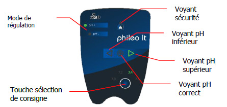 Régulateur piscine PHILEO LT pH- CCEI | Marchédelapiscine.com